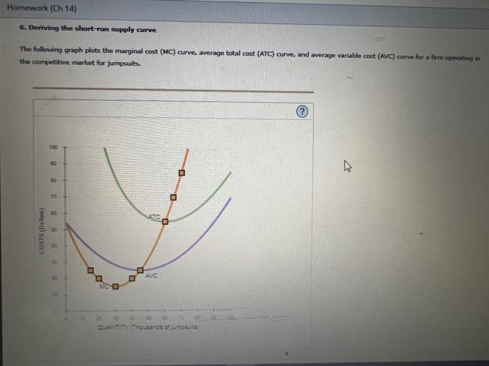 Solved 6. Deriving the short-run supply curve The following | Chegg.com