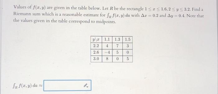 Solved Values of f(x,y) are given in the table below. Let R | Chegg.com