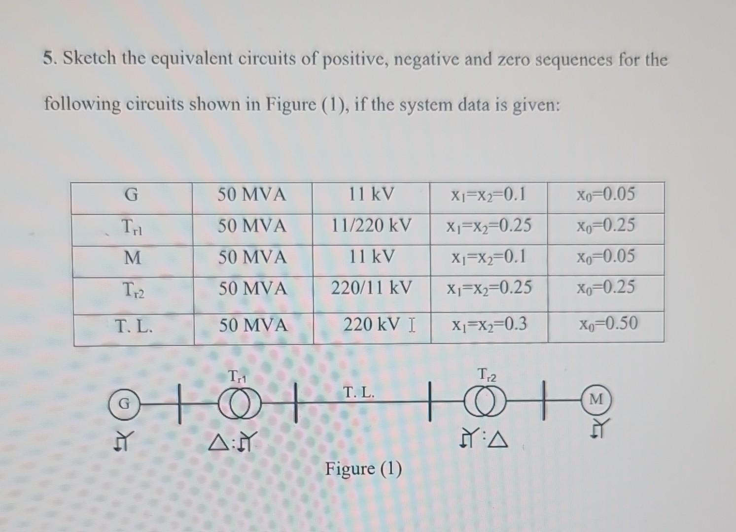 Solved 1. Find the symmetrical components of phase voltages | Chegg.com