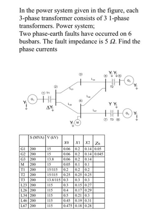 Solved In the power system given in the figure, each 3-phase | Chegg.com