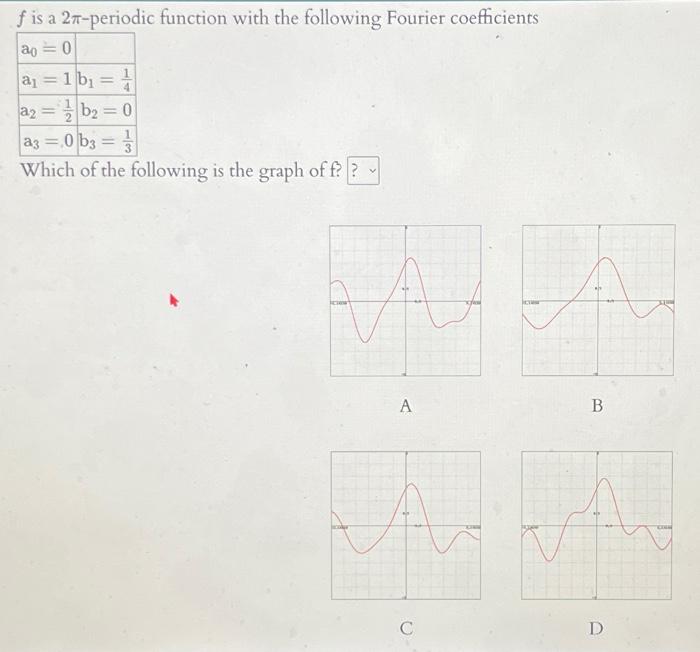 Solved f is a 27-periodic function with the following | Chegg.com