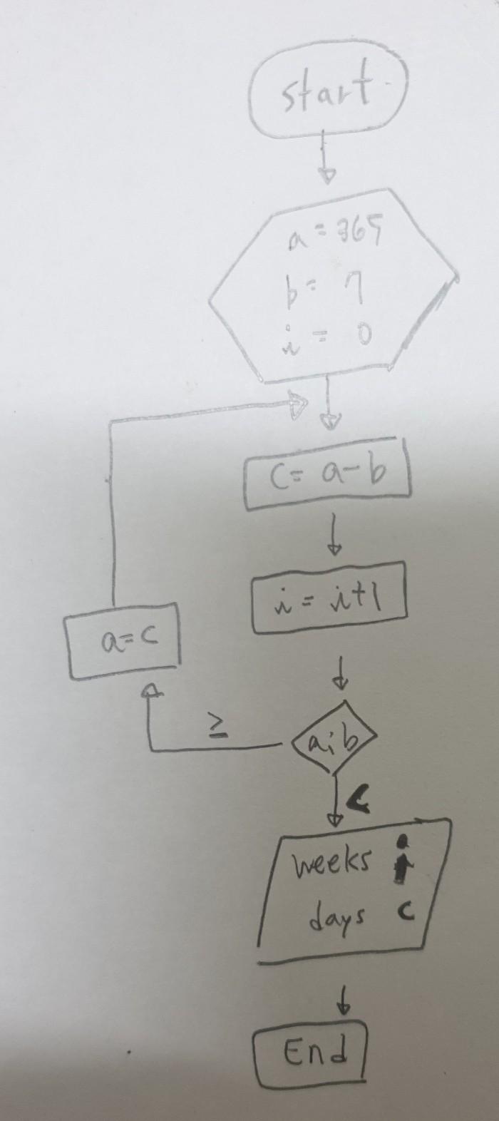 Solved The figure above is a flowchart of how many weeks and | Chegg.com