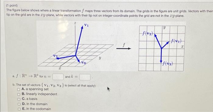 Solved 1 Point The Figure Below Shows Where A Linear