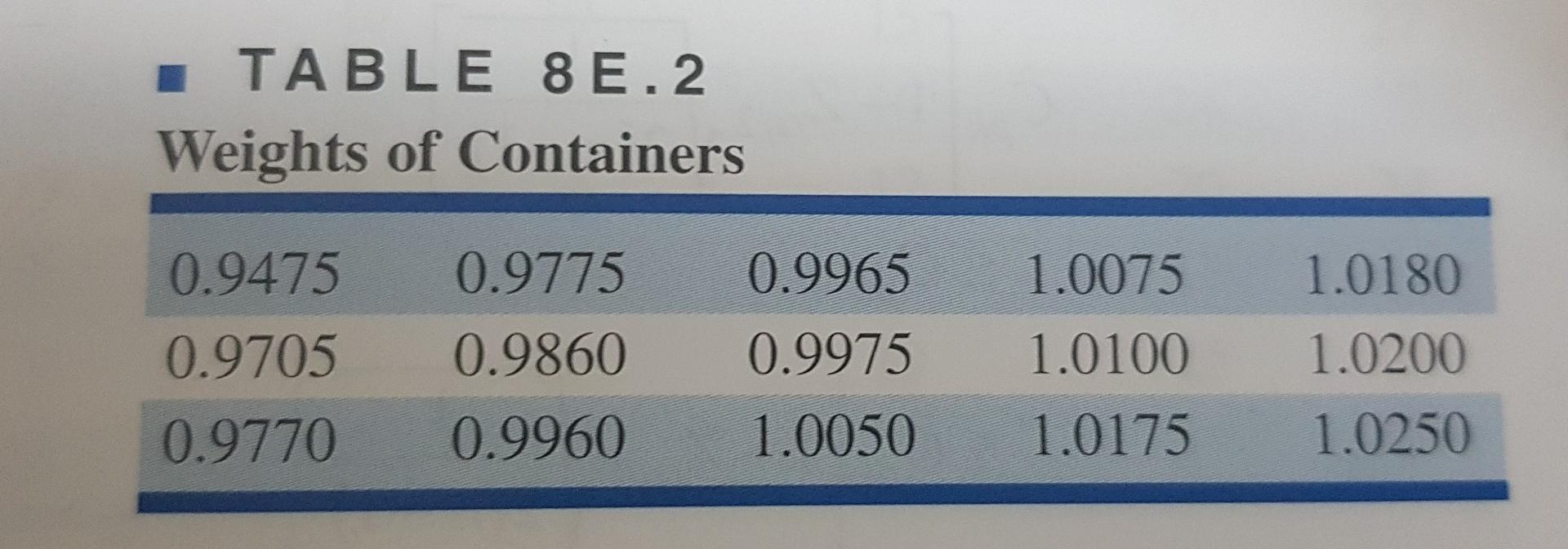 Solved The weights of nominal 1 kg containers of a concen- | Chegg.com