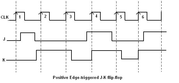 Solved Determine Q and Q’ output waveform for | Chegg.com