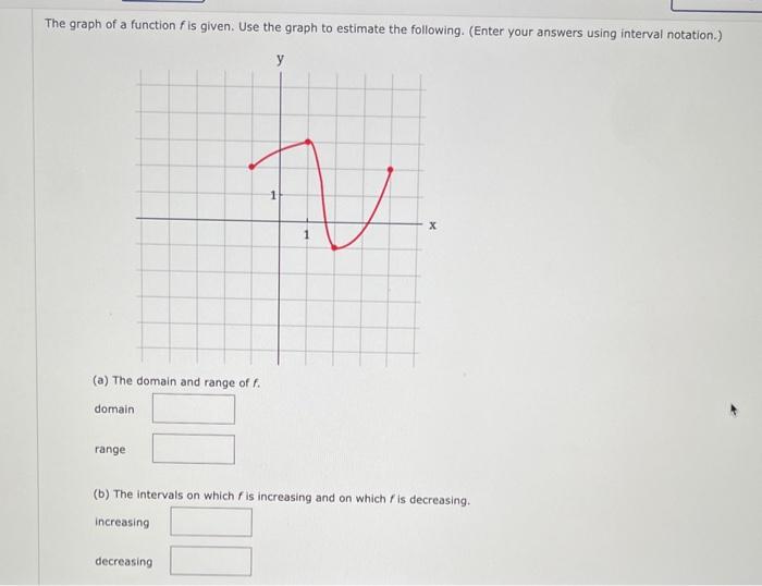 Solved The graph of a function f is given. Use the graph to | Chegg.com