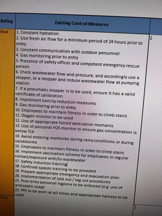 Solved Existing Control Measures 1. Constant hydration 2. | Chegg.com