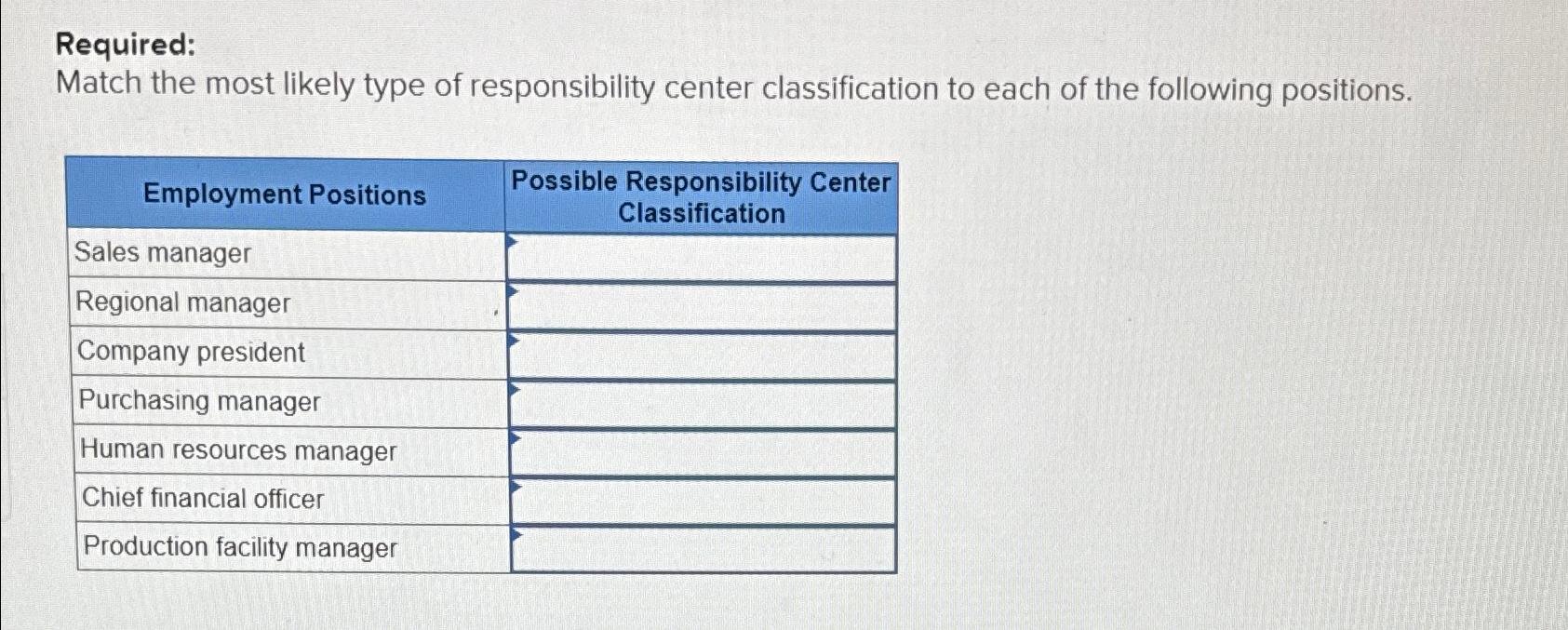 Solved Required:Match the most likely type of responsibility | Chegg.com