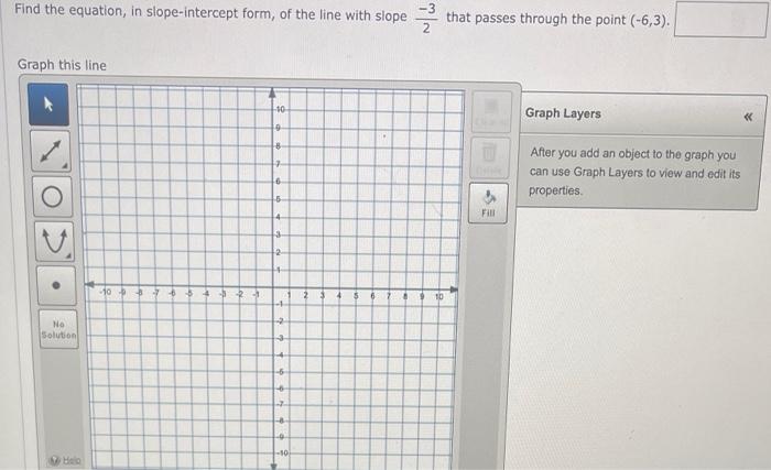 Solved Find the equation, in slope-intercept form, of the | Chegg.com