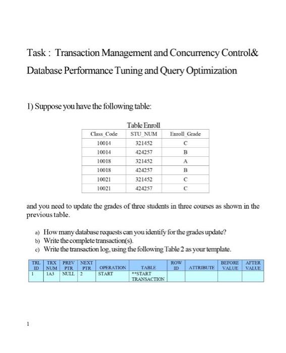Solved Transaction Management And Concurrency Control And
