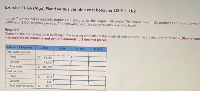 Solved Exercise 11-6A (Algo) Fixed versus variable cost | Chegg.com