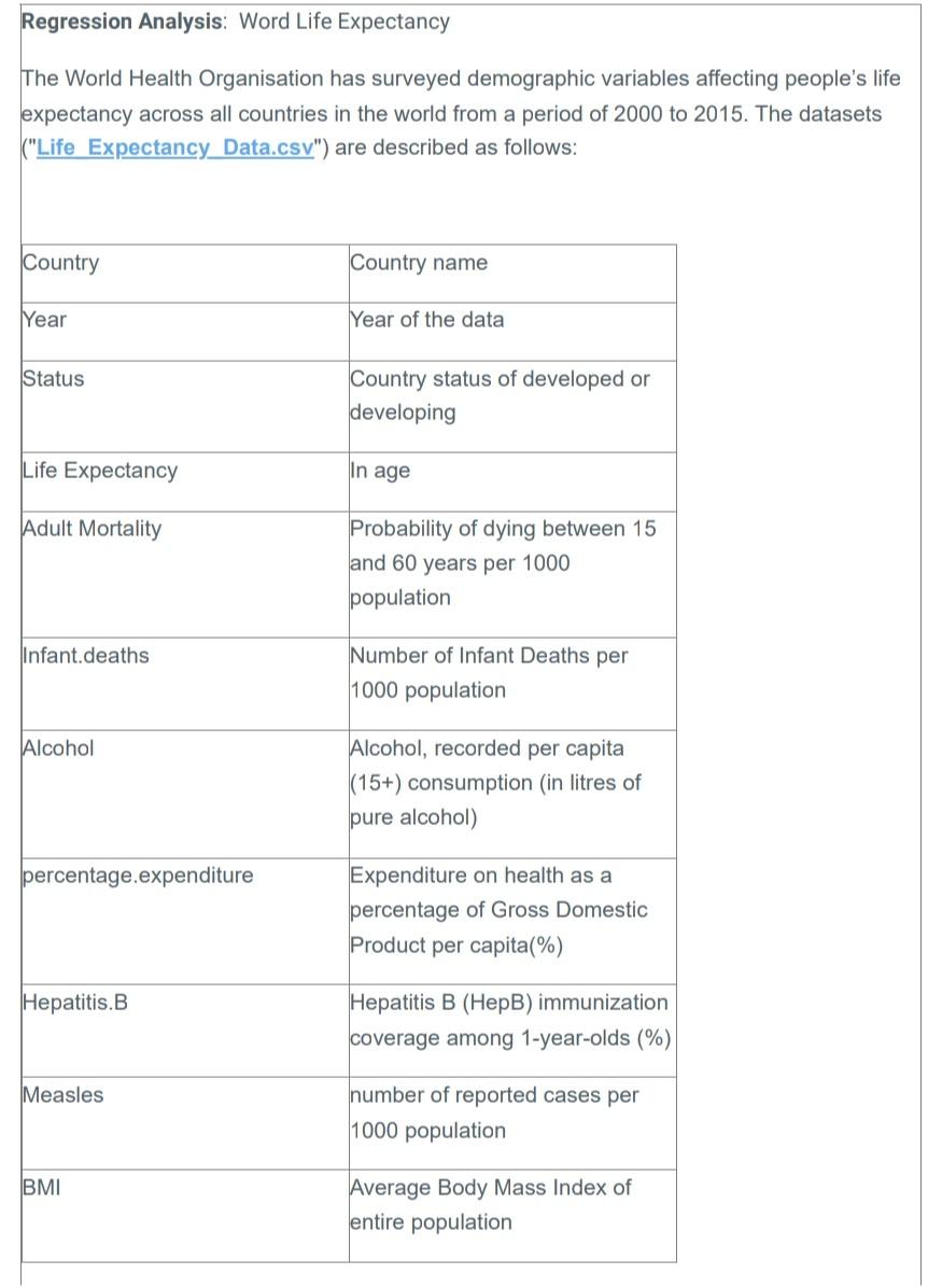 Solved Regression Analysis: Word Life Expectancy The World | Chegg.com