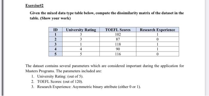 Solved Exercise#2 Given the mixed data type table below, | Chegg.com
