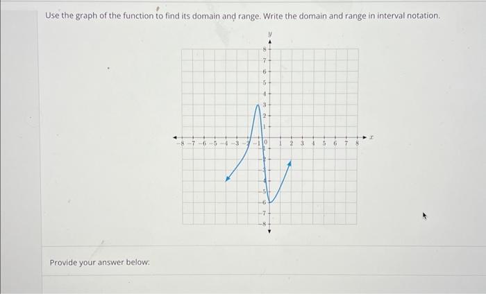 Solved Use the graph of the function to find its domain and | Chegg.com
