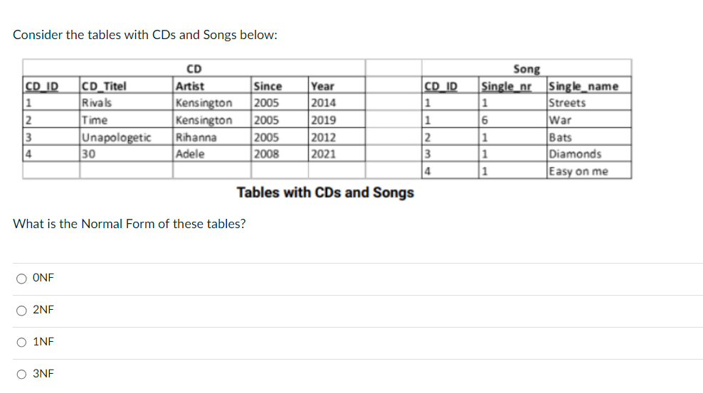 Solved Consider the tables with CDs and Songs below:Tables | Chegg.com