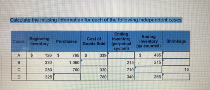 Solved Calculate the missing information for each of the | Chegg.com