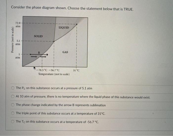 Solved Consider the phase diagram shown. Choose the | Chegg.com