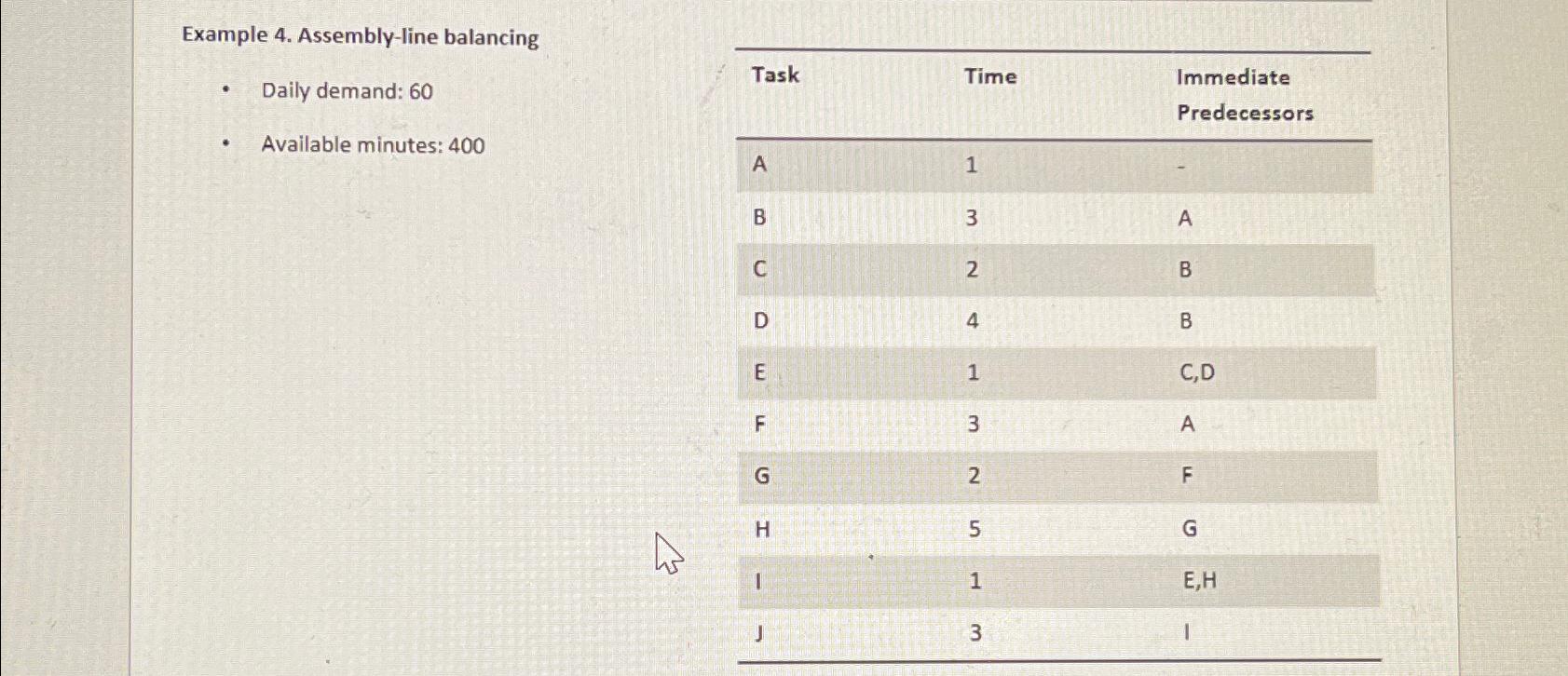 Solved Example 4. ﻿Assembly-line balancingDaily demand: | Chegg.com