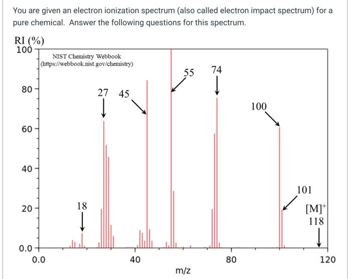 Solved You are given an electron ionization spectrum (also | Chegg.com