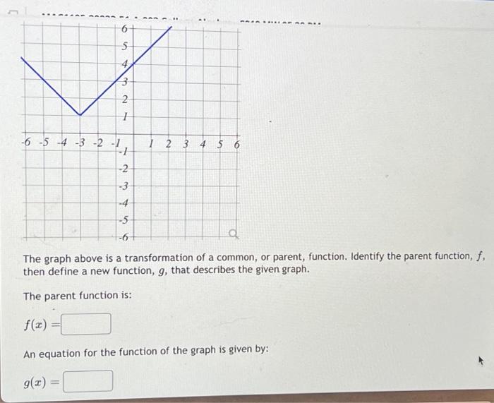 Solved The graph above is a transformation of a common, or | Chegg.com