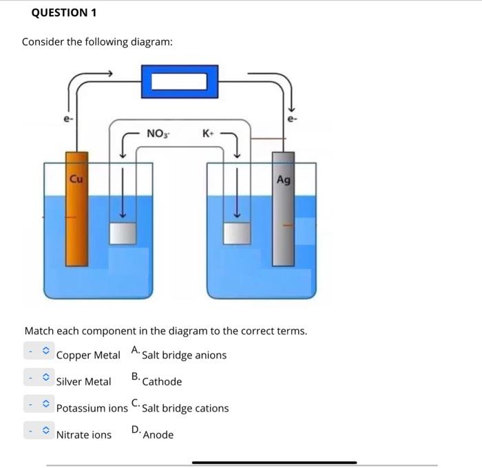 Solved Consider the following diagram: Match each component | Chegg.com
