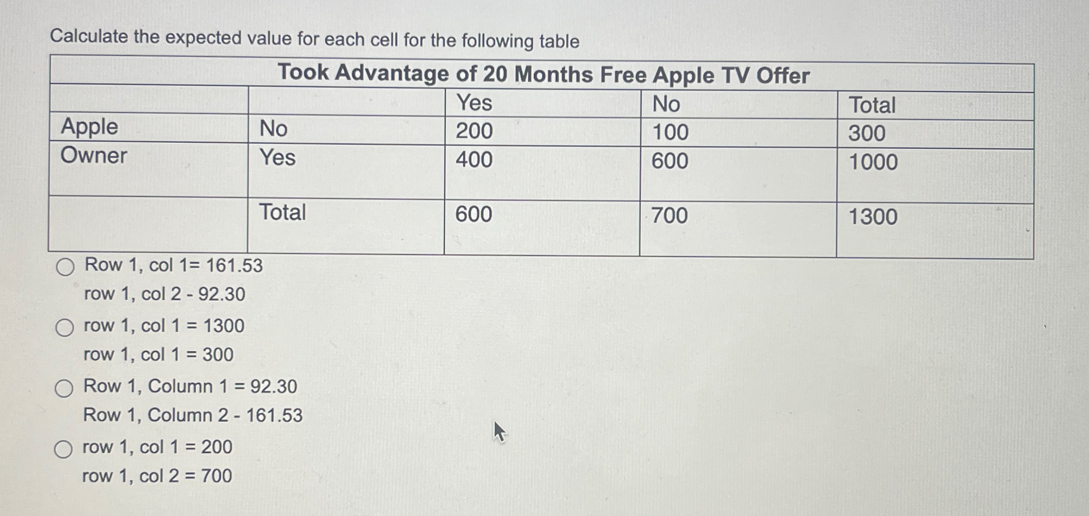 Solved Calculate the expected value for each cell for the | Chegg.com