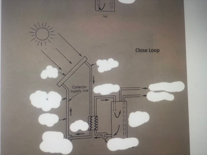 Solved 20. Fill in the white Open Loop Collector supply line | Chegg.com