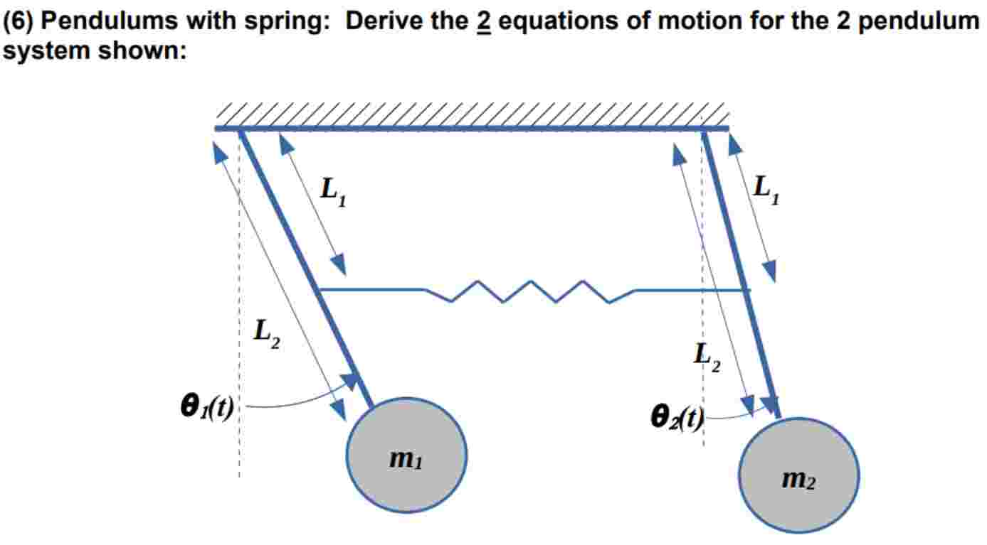 Solved Pendulums with spring: Derive the 2 ﻿equations of | Chegg.com
