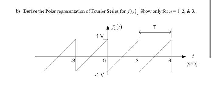 Solved b) Derive the Polar representation of Fourier Series | Chegg.com