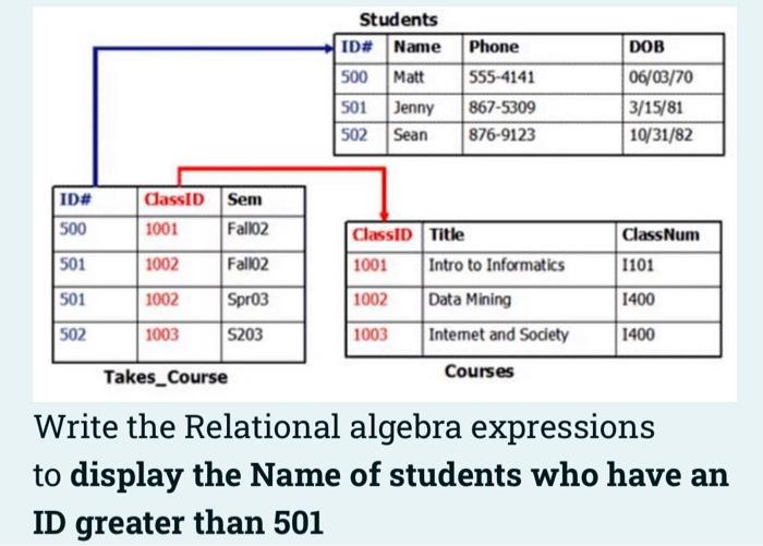 Solved Write the Relational algebra expressions to display | Chegg.com