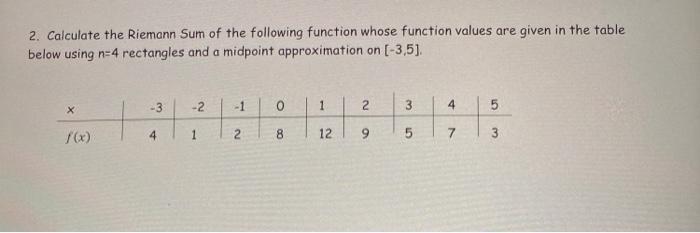 Solved 2. Calculate the Riemann Sum of the following | Chegg.com