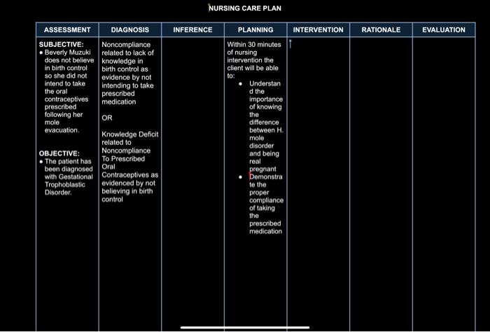 Solved what do you think the Intervention, Rationale and | Chegg.com