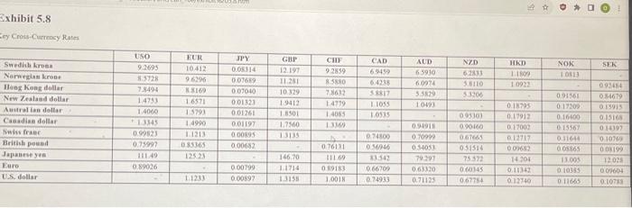 Solved Required: Using the American térm quotes from Extibit | Chegg.com