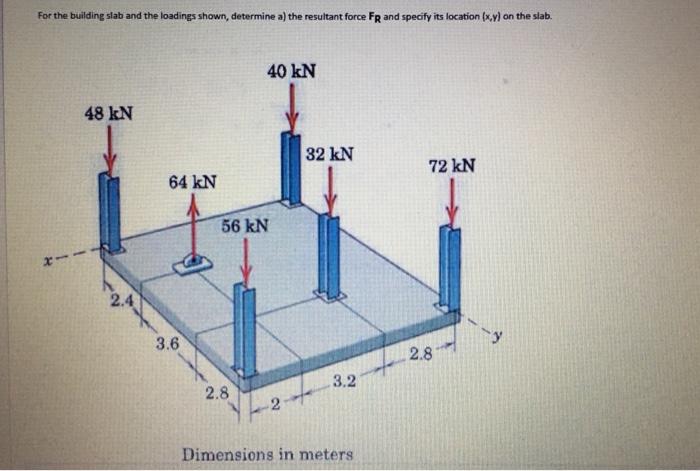 Solved For the building slab and the loadings shown, | Chegg.com