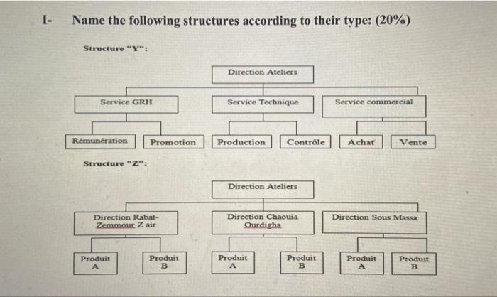 Solved Name the following structures according to their | Chegg.com