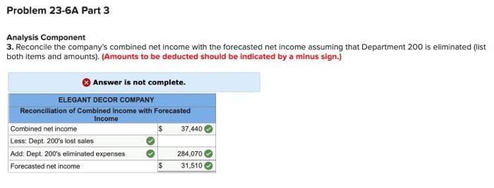 Solved Required information Problem 23-6A Analysis of | Chegg.com
