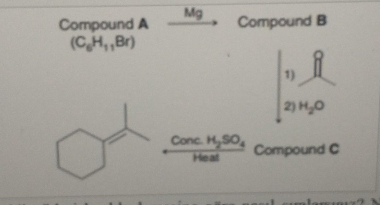 Solved Compound A Mg Compound B (C6H1,Br) 1) 11 2) H2O Heat | Chegg.com