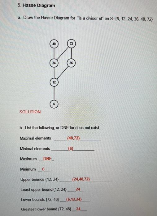 Solved 5. Hasse Diagram a. Draw the Hasse Diagram for "is a | Chegg.com