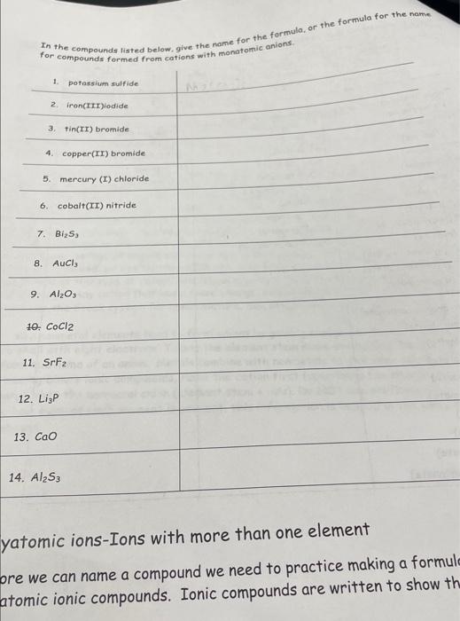 Solved for compounds formed from cations with monatomic | Chegg.com