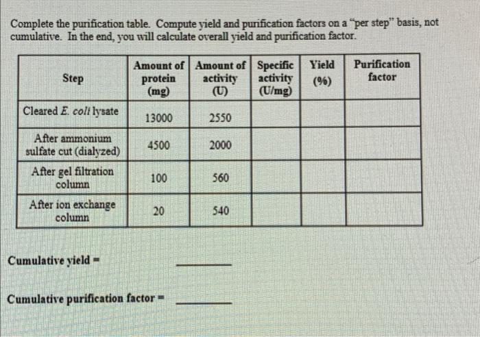 Solved Complete the purification table. Compute yield and | Chegg.com