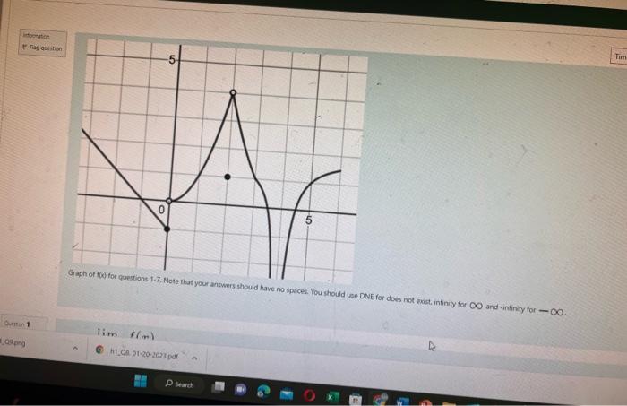 Solved Vou should ine DNE for does not exss. infinity for 00 | Chegg.com