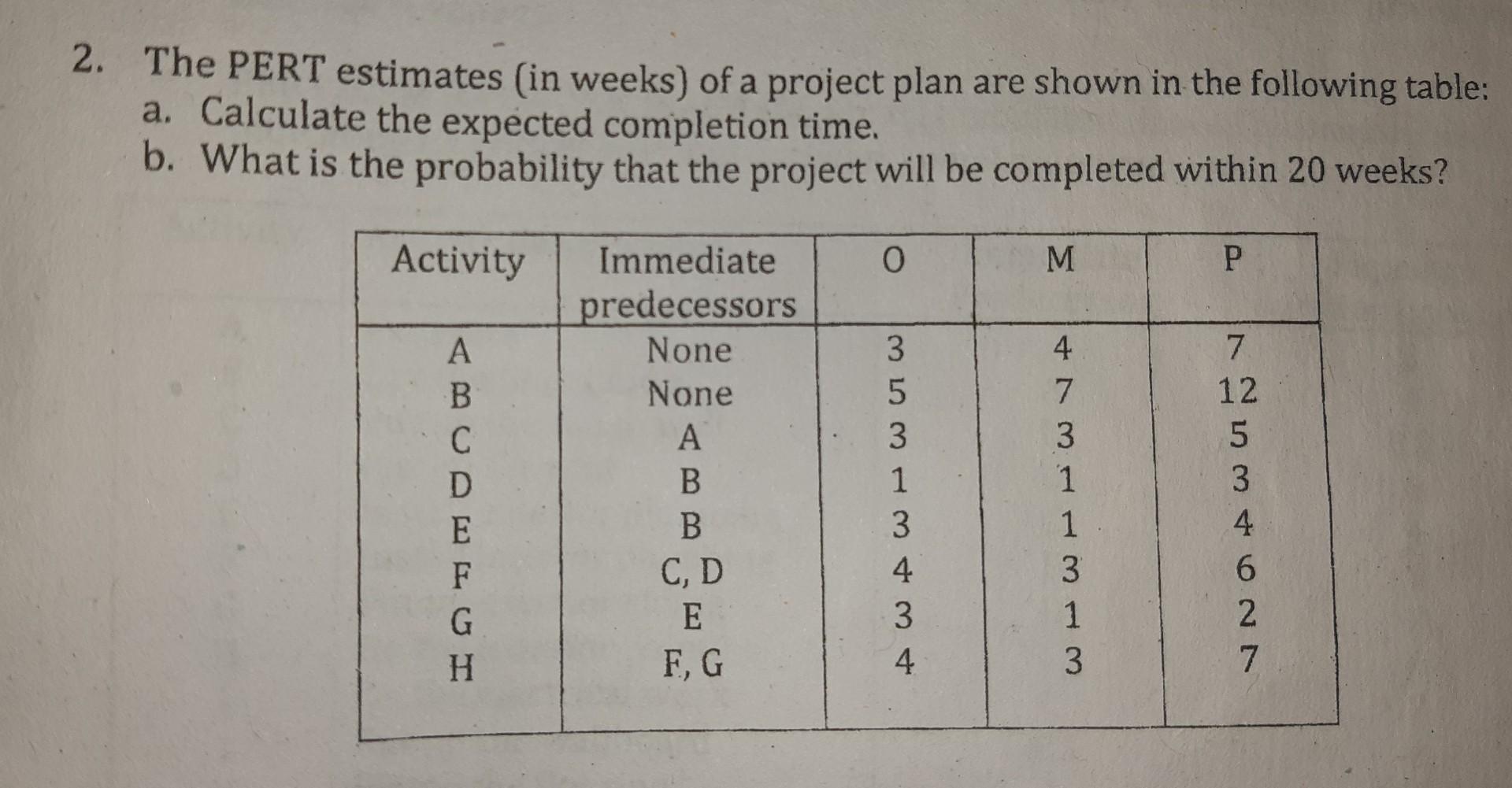 Solved 2. The PERT estimates (in weeks) of a project plan | Chegg.com