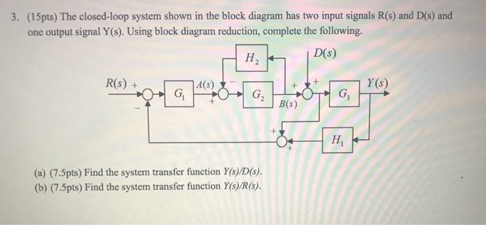 Solved 3. (15pts) The closed-loop system shown in the block | Chegg.com