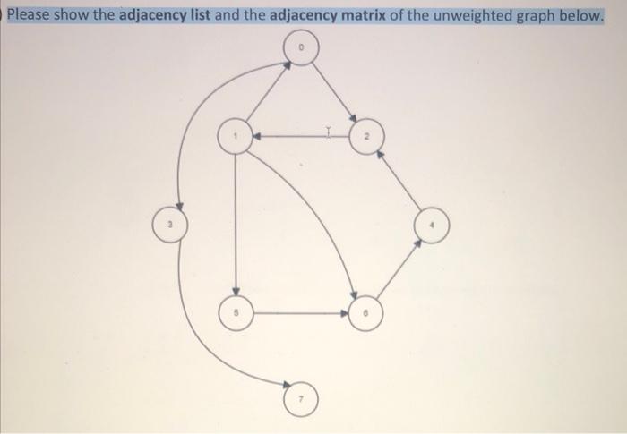 Solved Please show the adjacency list and the adjacency | Chegg.com
