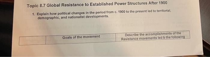 Topic 8.7 Global Resistance to Established Power | Chegg.com