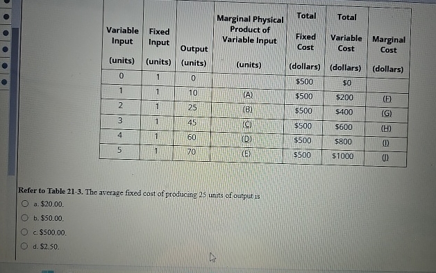 Solved \table[[Variable Input | Chegg.com