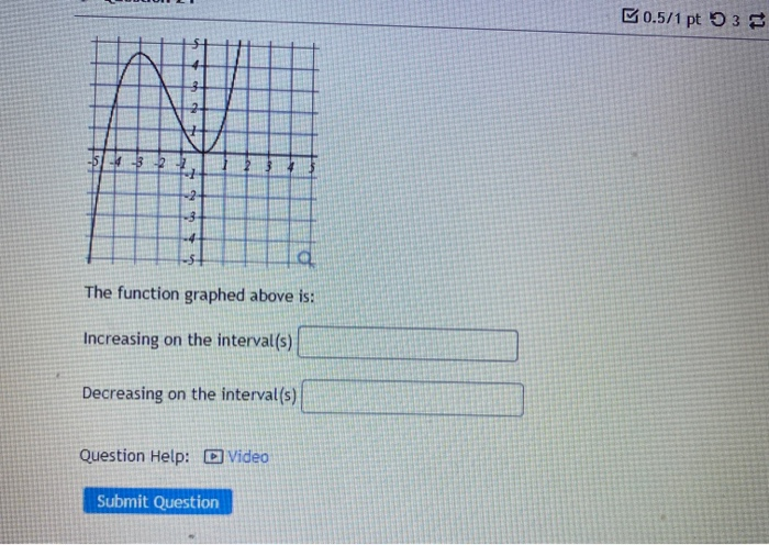 Solved 0.5/1 pt 53 -51-4 a The function graphed above is: | Chegg.com