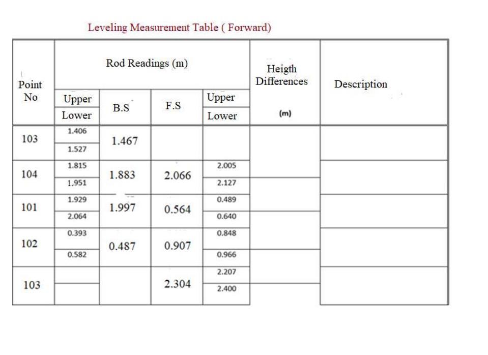 Solved Leveling Measurement Table ( | Chegg.com