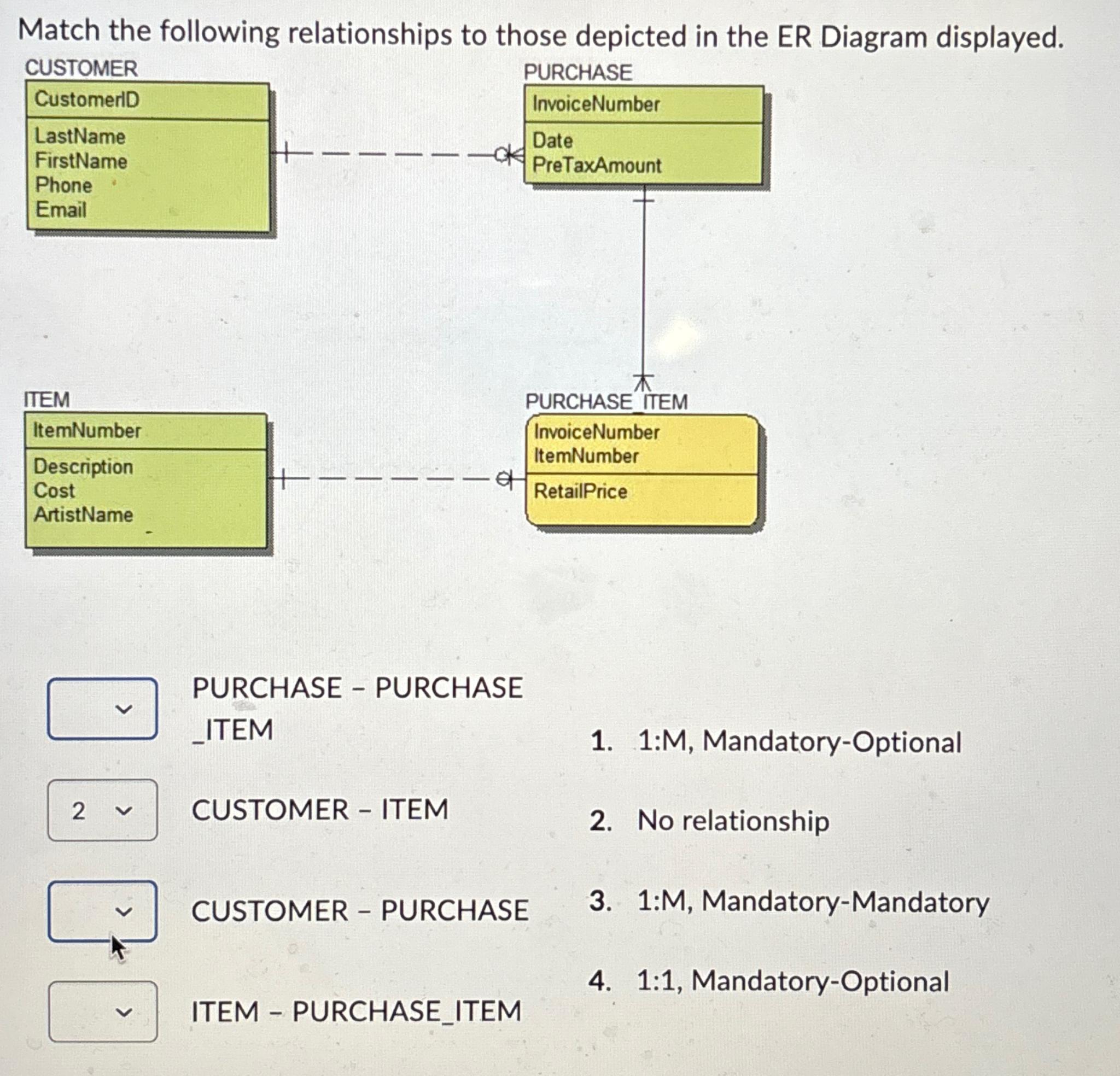 Solved Match the following relationships to those depicted | Chegg.com
