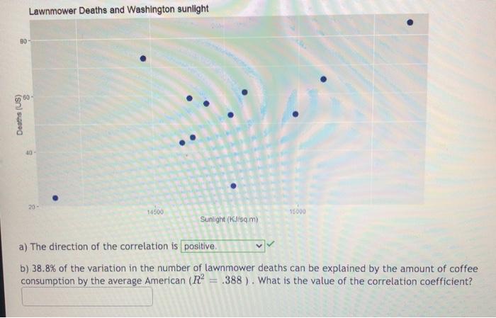 Solved The table and graph below relates the amount of | Chegg.com